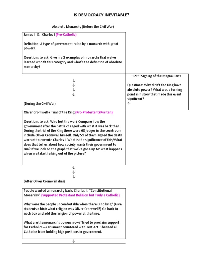 Absolute Monarchy To Constitutional Monarchy Flow Chart 1 | PDF ...
