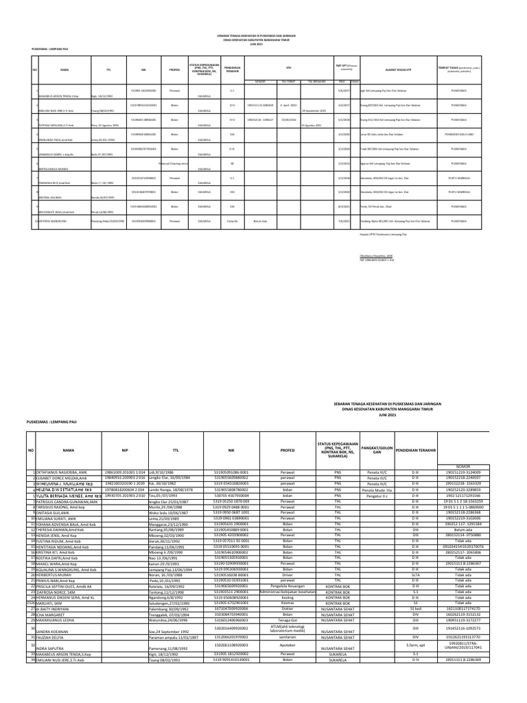 Puskesmas Lempang Paji | PDF