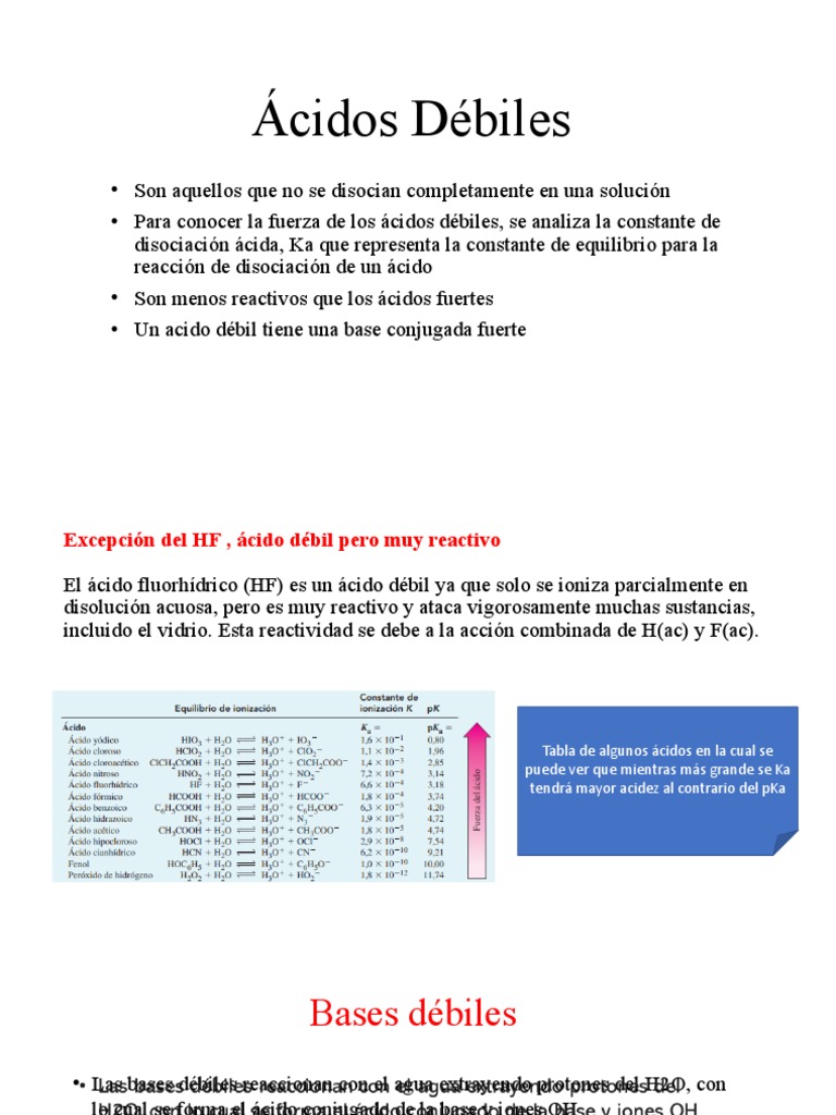 Acido y Base Debil | PDF