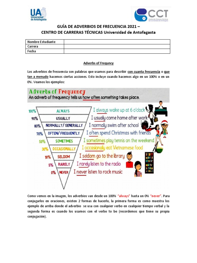 Guía Adverbios de Frecuencia | PDF
