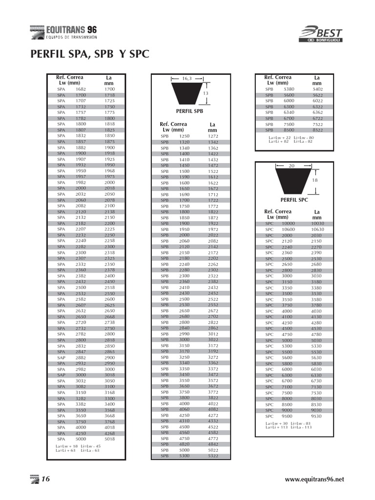 Perfil Spa, SPB Y SPC: Ref. Correa LW (MM) La MM Ref. Correa LW (MM) La MM | PDF