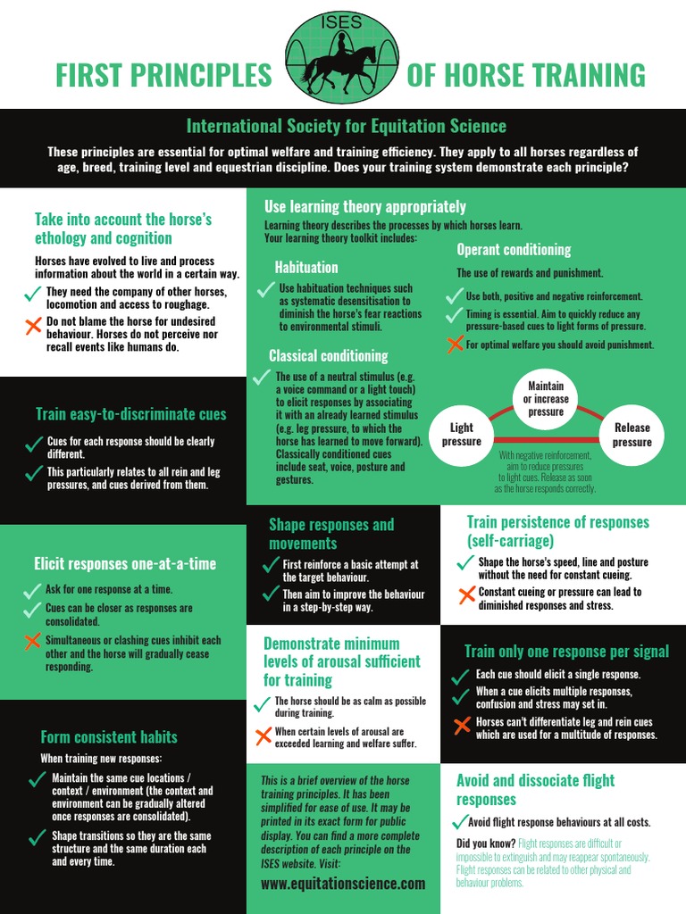 ISES Principles of Horse Training | PDF | Behaviorism | Learning