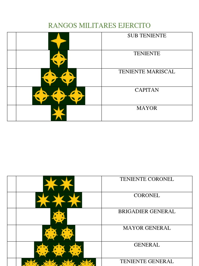 Rangos Militares Ejercito | PDF
