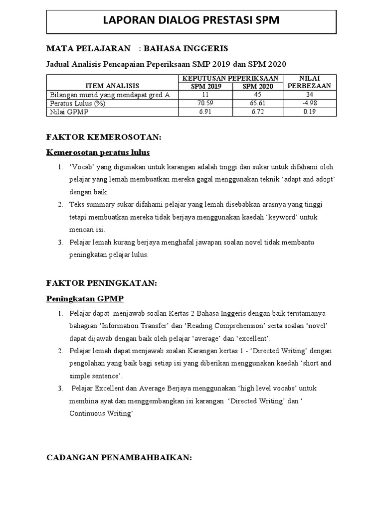 Laporan Dialog Prestasi SPM 2020 | PDF