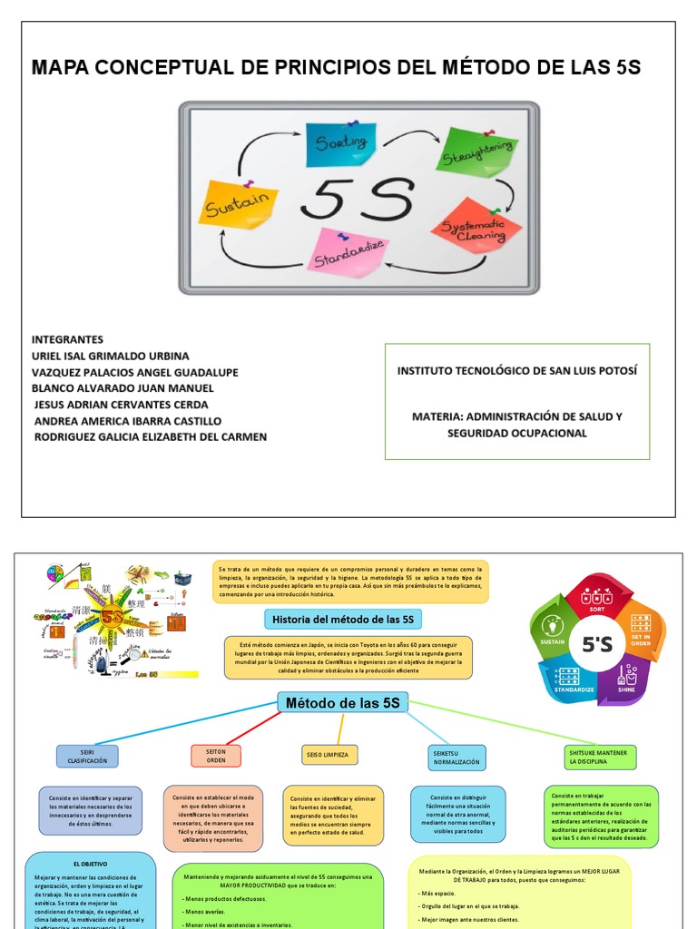 Mapa Conceptual de Principios Del Método de Las 5S | PDF | Business
