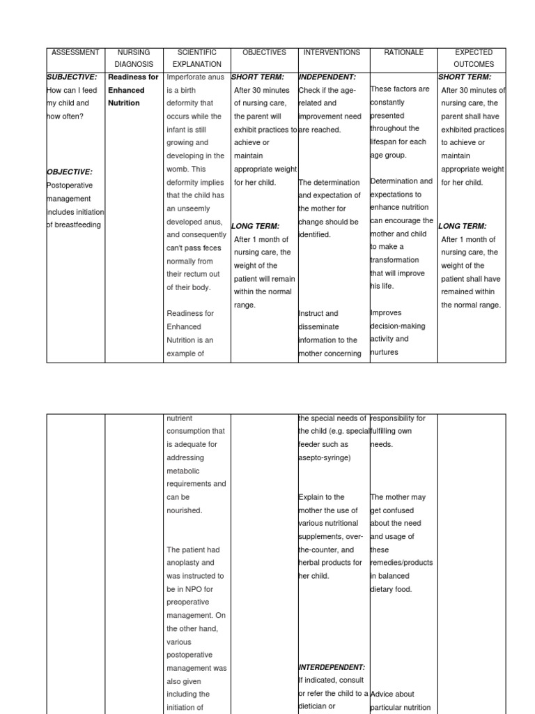 Readiness For Enhanced Nutrition: Subjective: Short Term: Independent ...