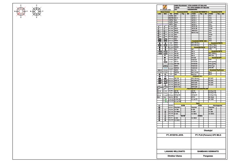PT. Ayodya Jaya: Sutm Skutm SKTM Sutr SKTR | PDF | Teknologi & Rekayasa