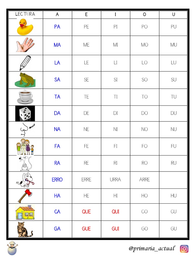 Lecturas de Sílabas Directas | PDF | Fonética | Lingüística