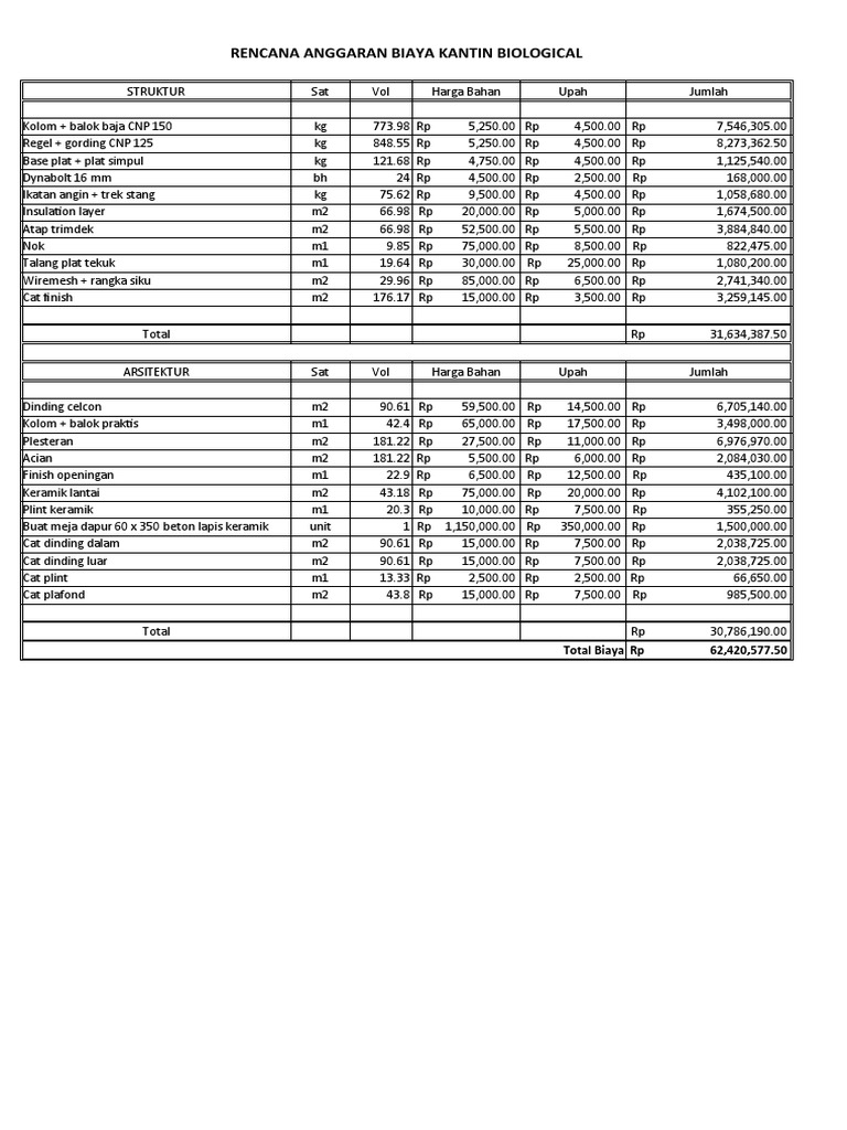 Rab Kantin Biological | PDF | Home & Garden | Science & Mathematics