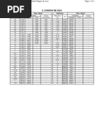 Tolerância de Espessuras de Chapas PDF | PDF | Transporte | Science