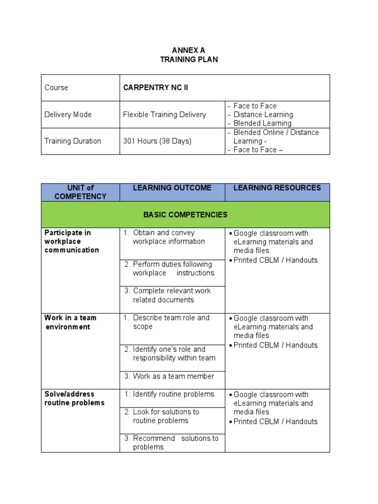 Training Plan-Carpentry NC Ii | PDF | Educational Technology