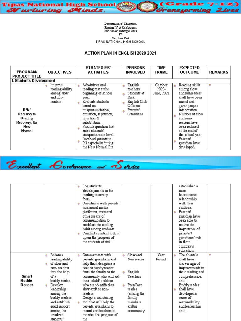 Toaz - Info English Department Action Plan Sy 2020 2021 PR ...