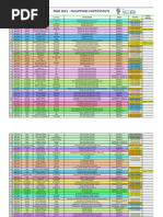 SEA Scores For Placement in Secondary Schools (2008) | PDF