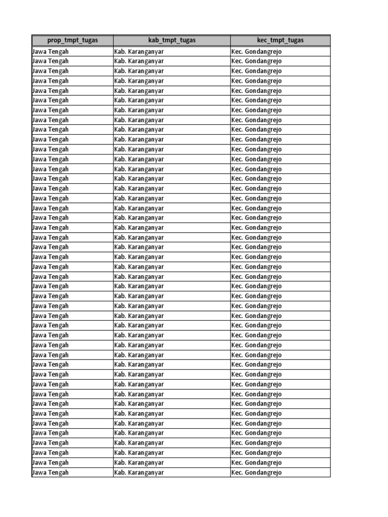 Data Penerima BSU Guru Honorer Tahap 1 | PDF