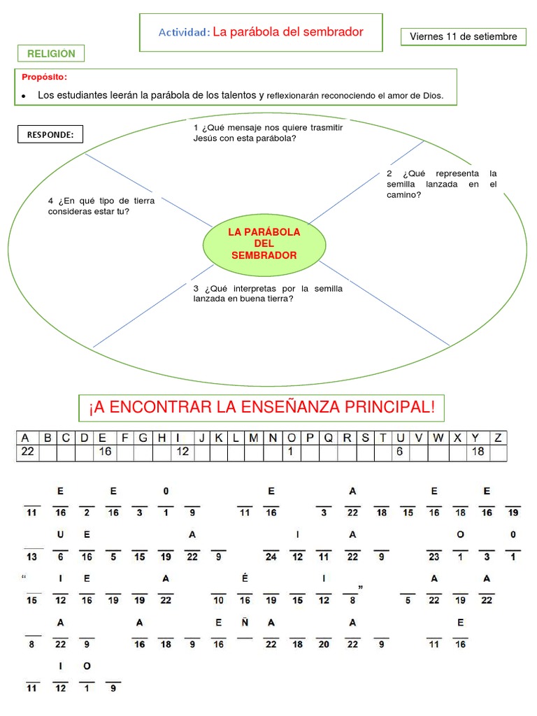 Parabola Del Sembrador | PDF