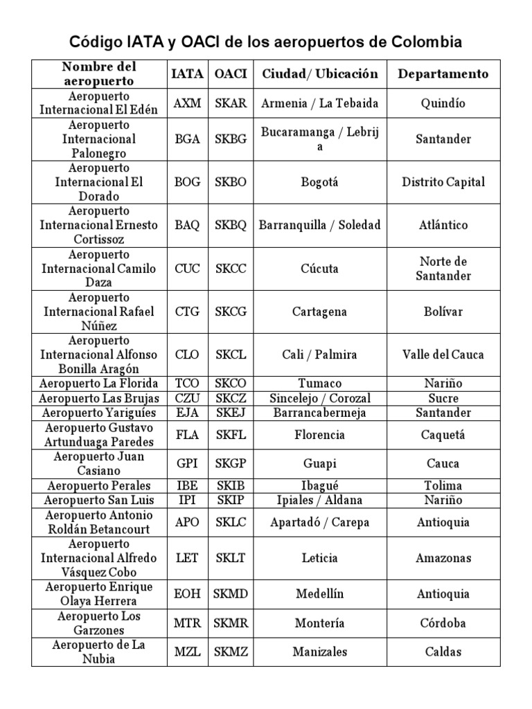Código IATA y OACI de Los Aeropuertos de Colombia | PDF | Colombia