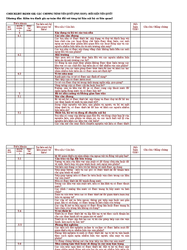 Audit Check List PRP | PDF
