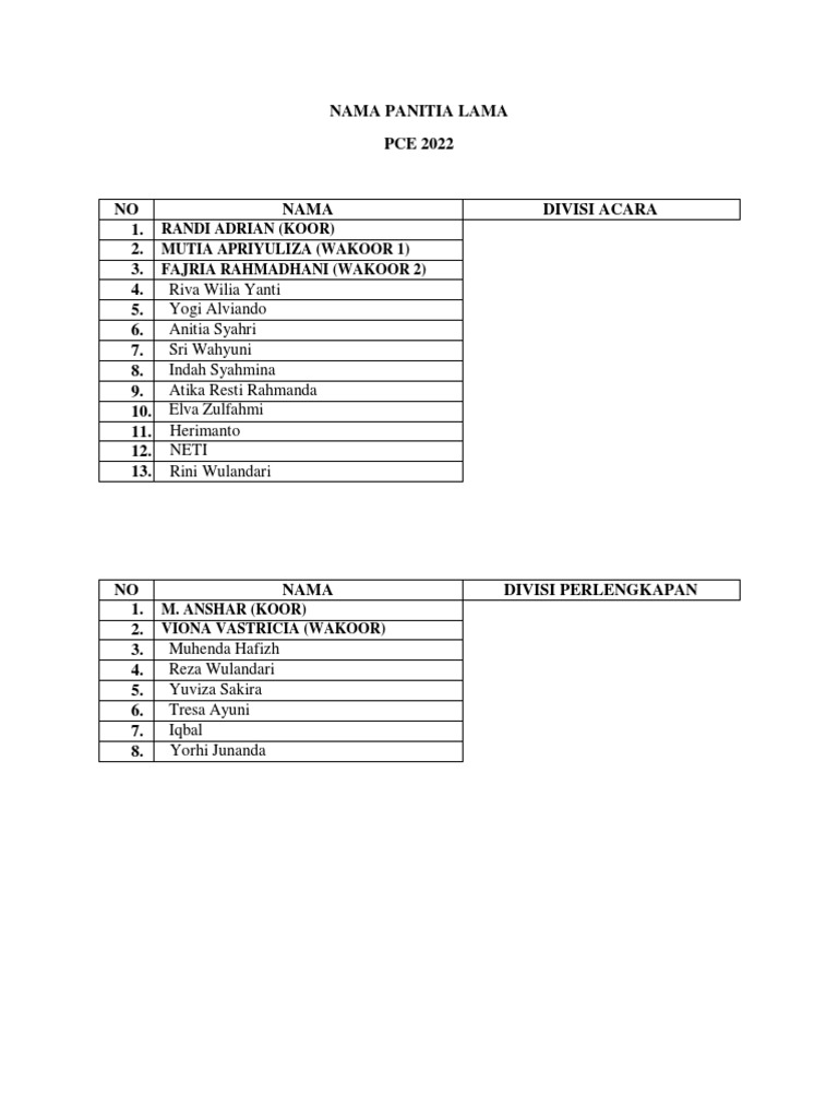 Nama Panitia Lama (Fix Bana) | PDF | Griya & Taman