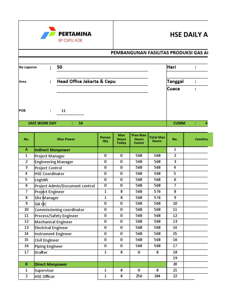 Daily Report PEPC ADK 23-8-2021 | PDF | Economic Sectors | Engineering