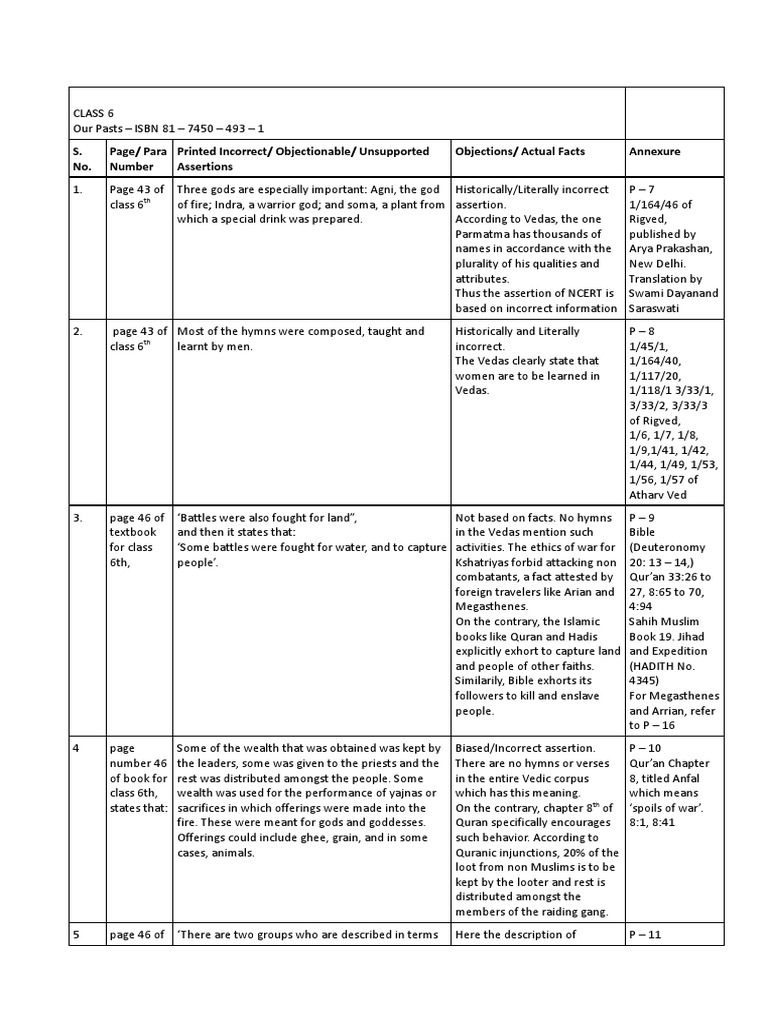 S. No. Page/ para Number Printed Incorrect/ Objectionable/ Unsupported ...