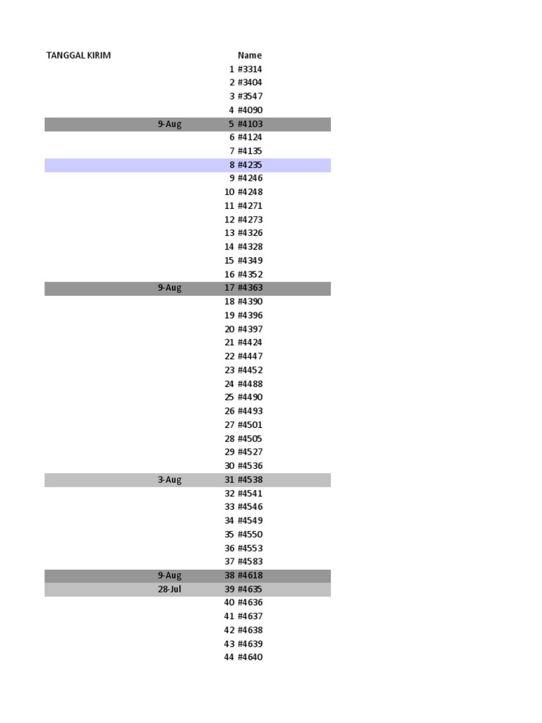 Contoh List Order | PDF | Jakarta | Indonesia