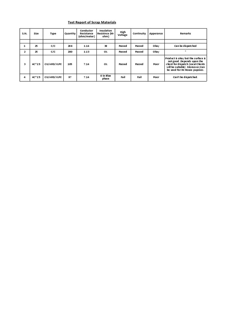 Test Report of Scrap Materials | PDF
