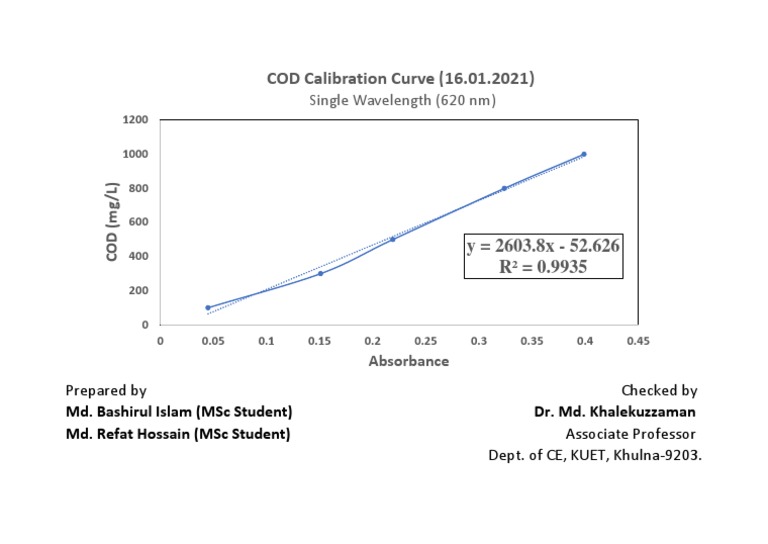 COD Calibration Curve | PDF