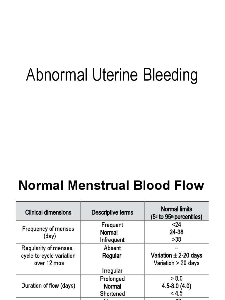 Abnormal Uterine Bleeding | PDF | Menstruation | Menopause