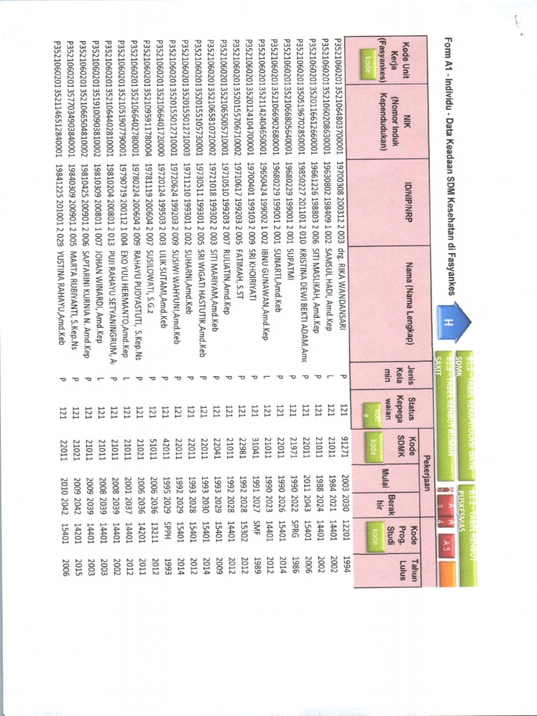 Form A1 - A5 | PDF