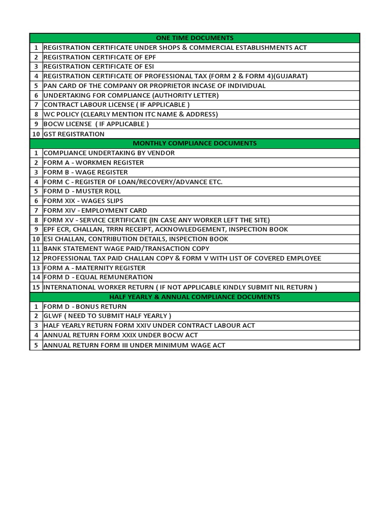 Statutory Compliance Checklist | PDF