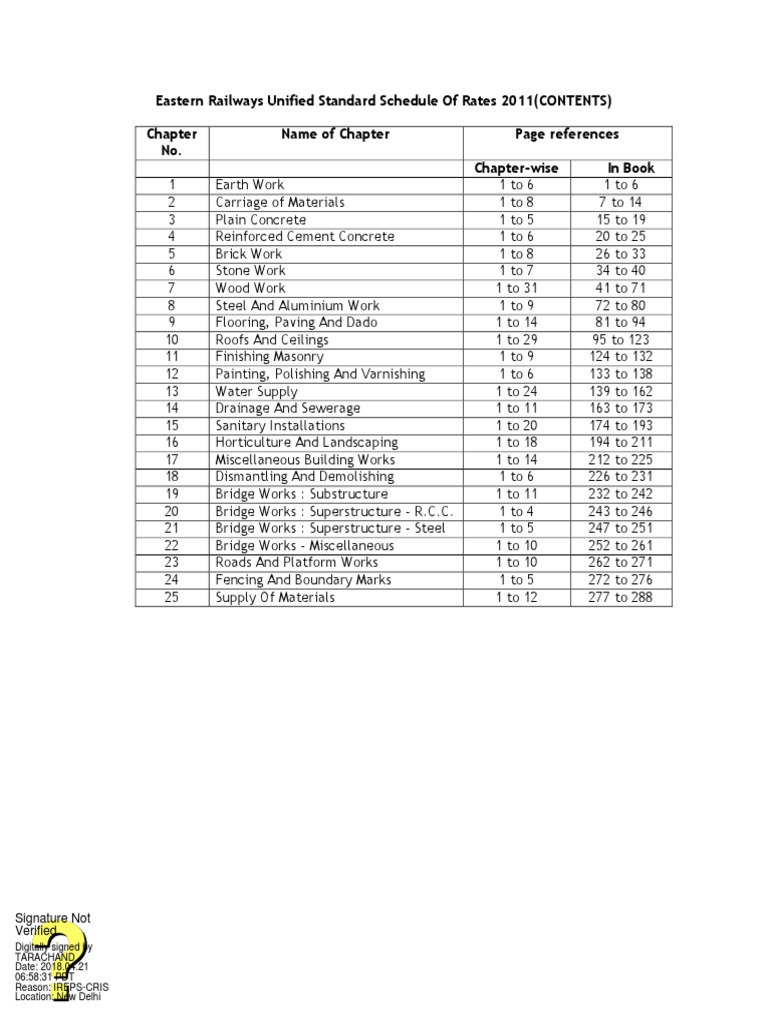 Eastern Railways Unified Standard Schedule of Rates 2011 (CONTENTS) No ...