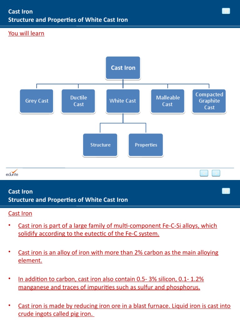 You Will Learn: Cast Iron Structure and Properties of White Cast Iron ...