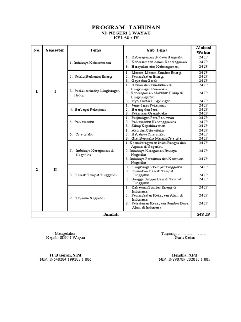 Program Tahunan Kelas 4 | PDF
