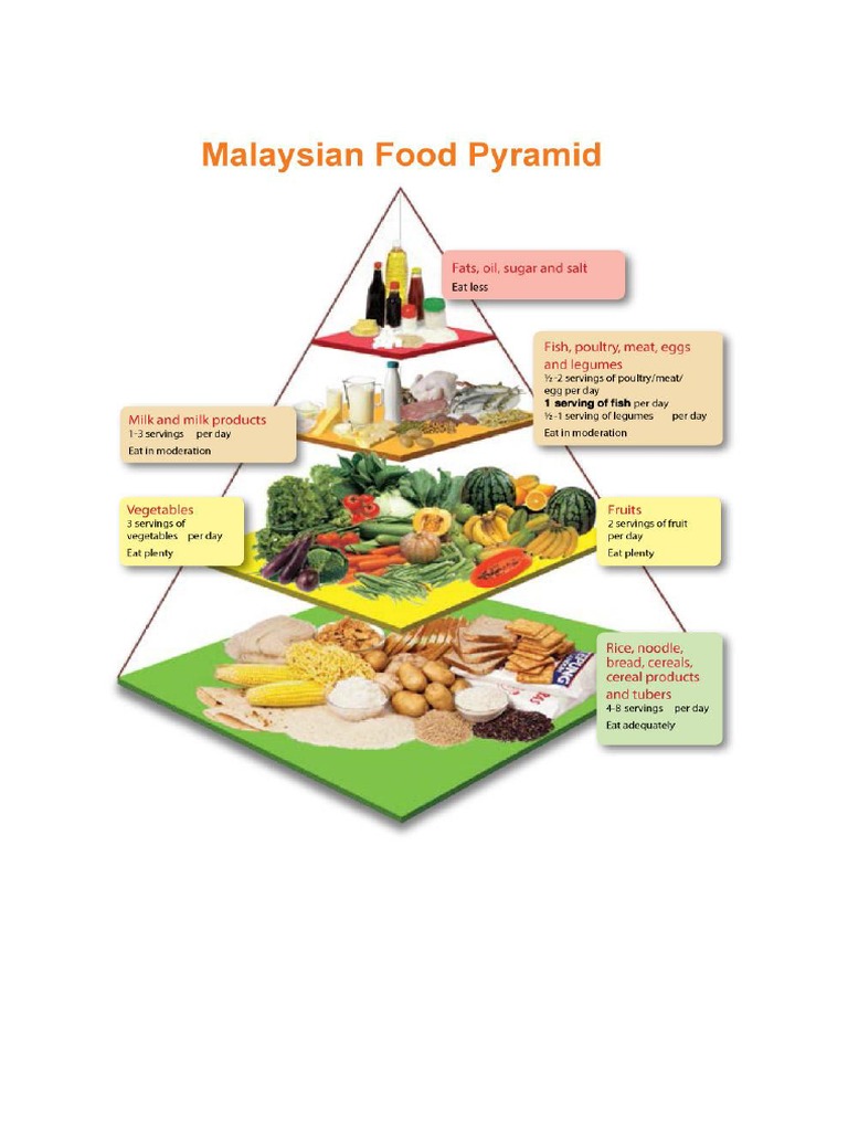 Food Pyramid | PDF | Whole Grain | Diet & Nutrition