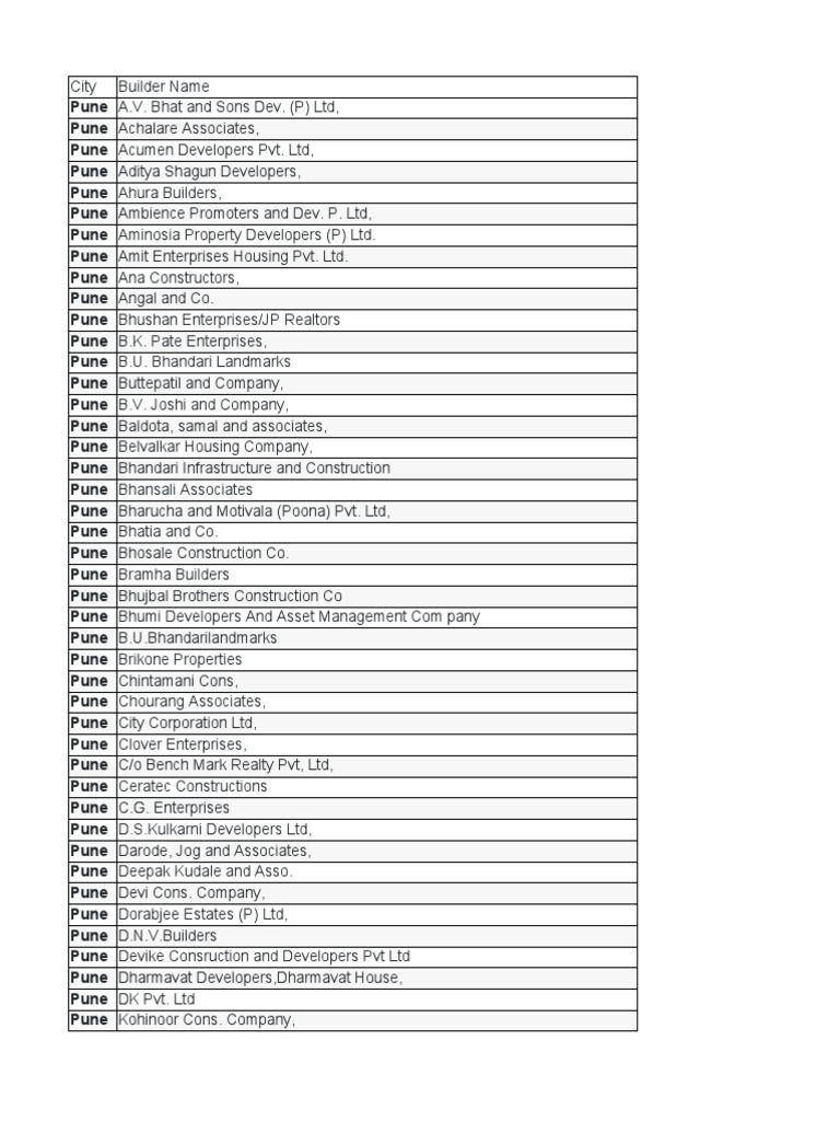 Pune Builder List | PDF