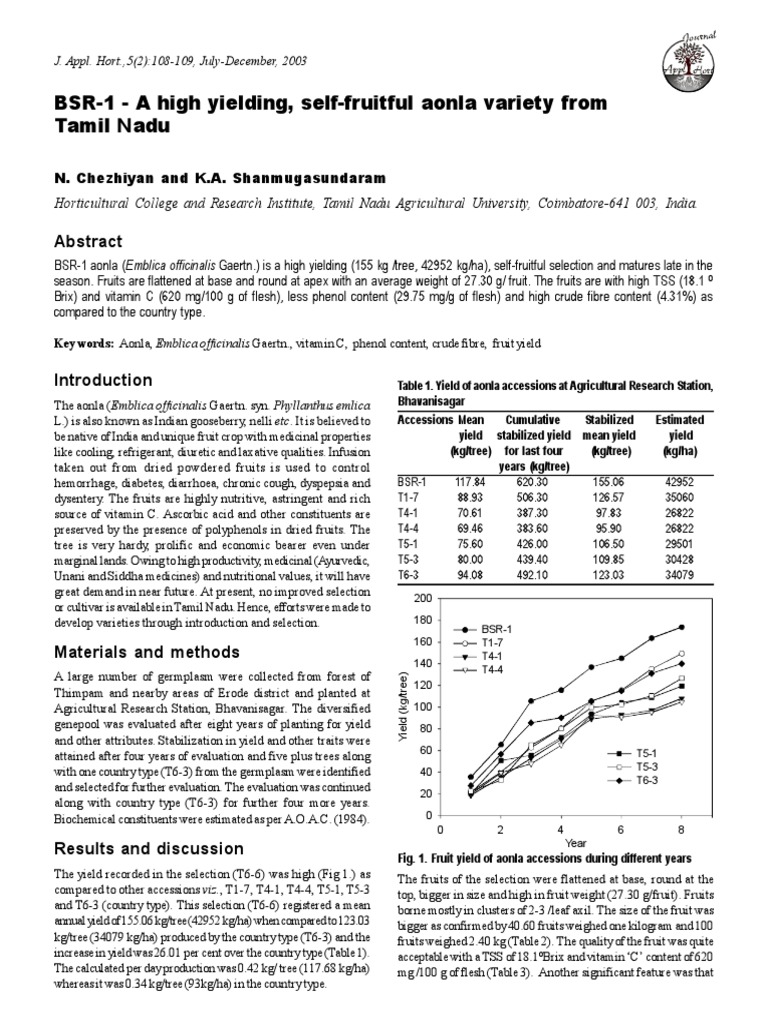 BSR-1 - A High Yielding, Self-Fruitful Aonla Variety | PDF ...