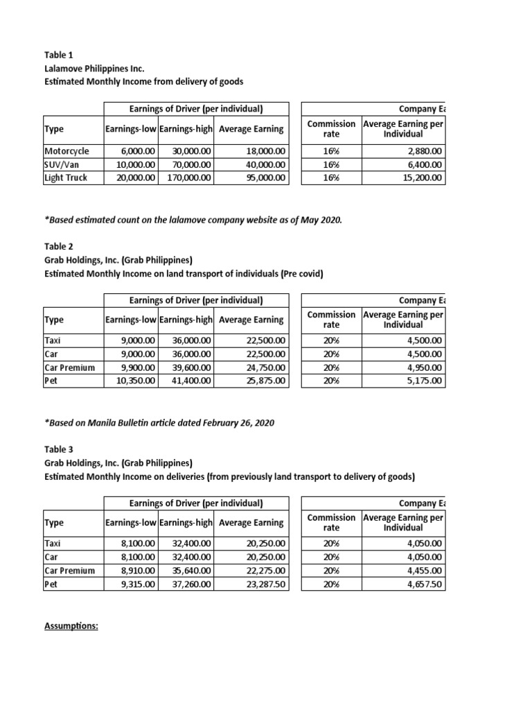 Estimated Income Statements and Breakeven Analysis for Grab Philippines ...