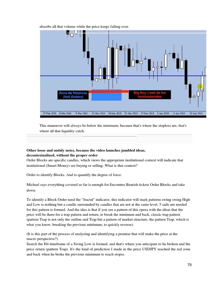 Market Makers Method Order Blocks Englishpdf 3 PDF Free 77 165 | PDF ...