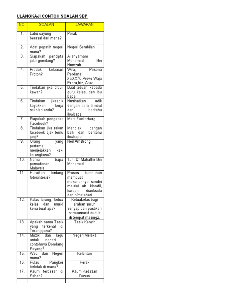 Contoh Soalan Ujian SBP | PDF