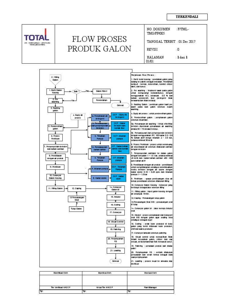 5.flow Proses Produk Galon | PDF