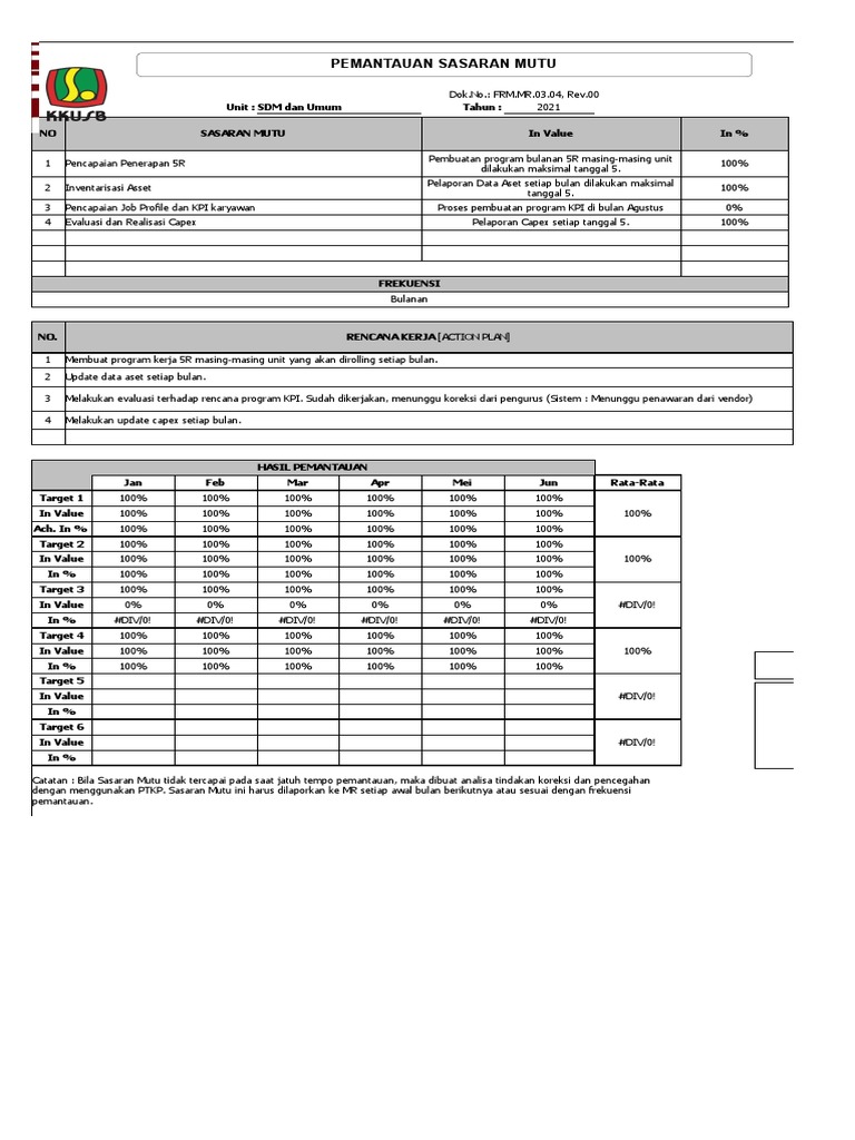 Sasaran Mutu SDM & Umum | PDF | Bisnis