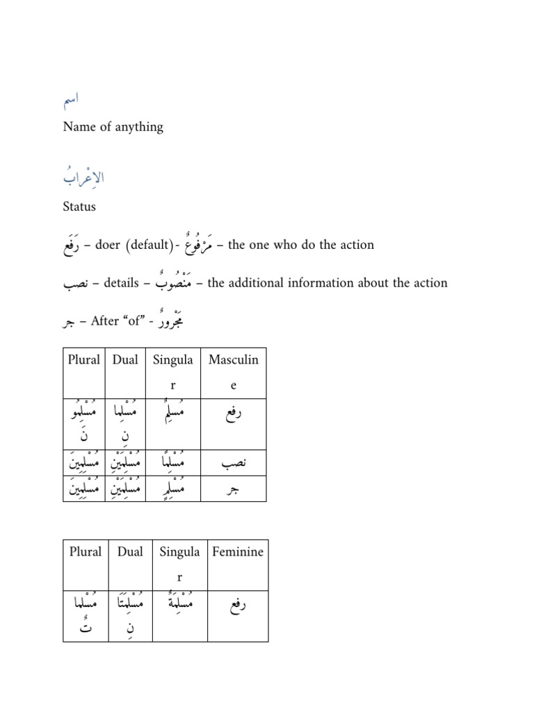 Ism | PDF | Grammatical Gender | Adjective