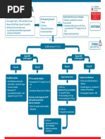 GGC Empirical Antibiotic Guidelines | PDF | Infection | Urinary Tract ...