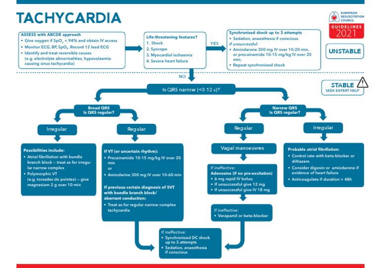 ALS Algorithms LS Tachycardia 2.0 | PDF | Clinical Medicine | Cardiac ...