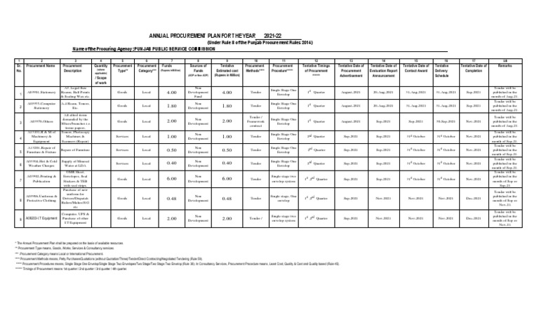 Annual - Procurement - Plan - 2021-22 Final | PDF | Procurement | Business