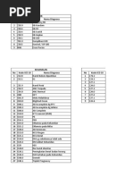 Kode ICD 10 KIA | PDF