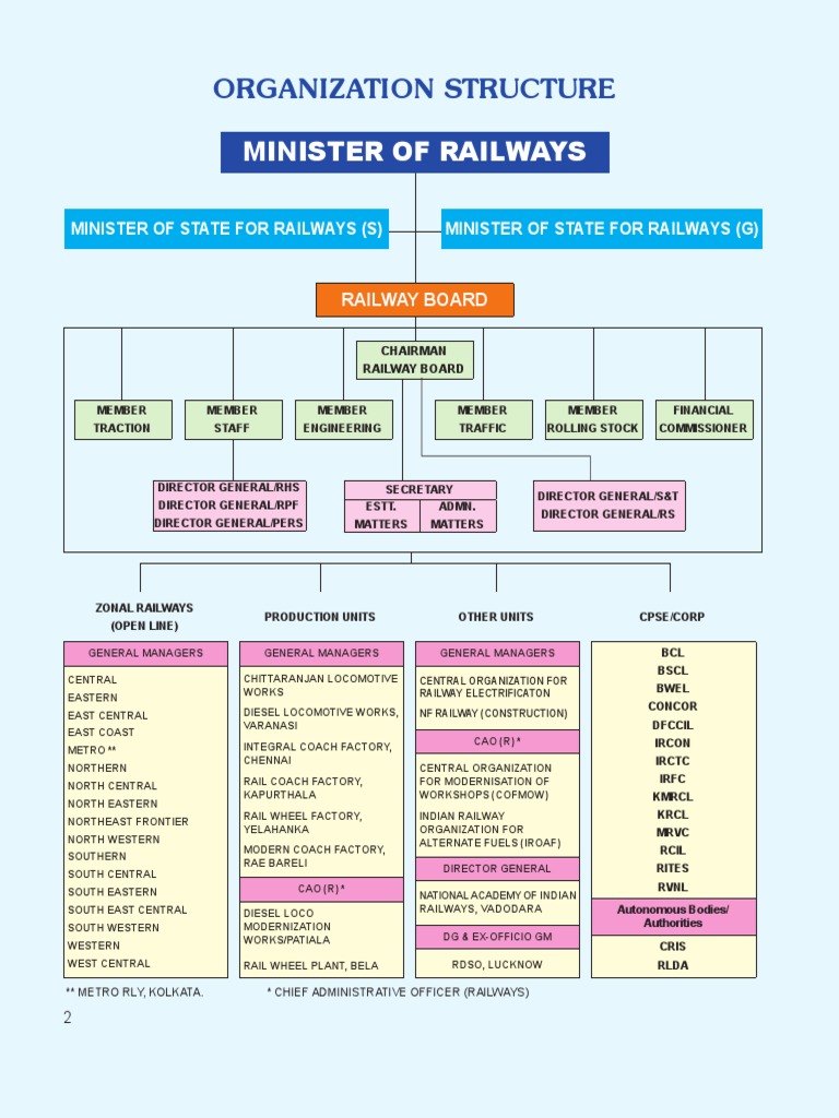 Organization Structure: Minister OF Railways | PDF | Rail Transport ...