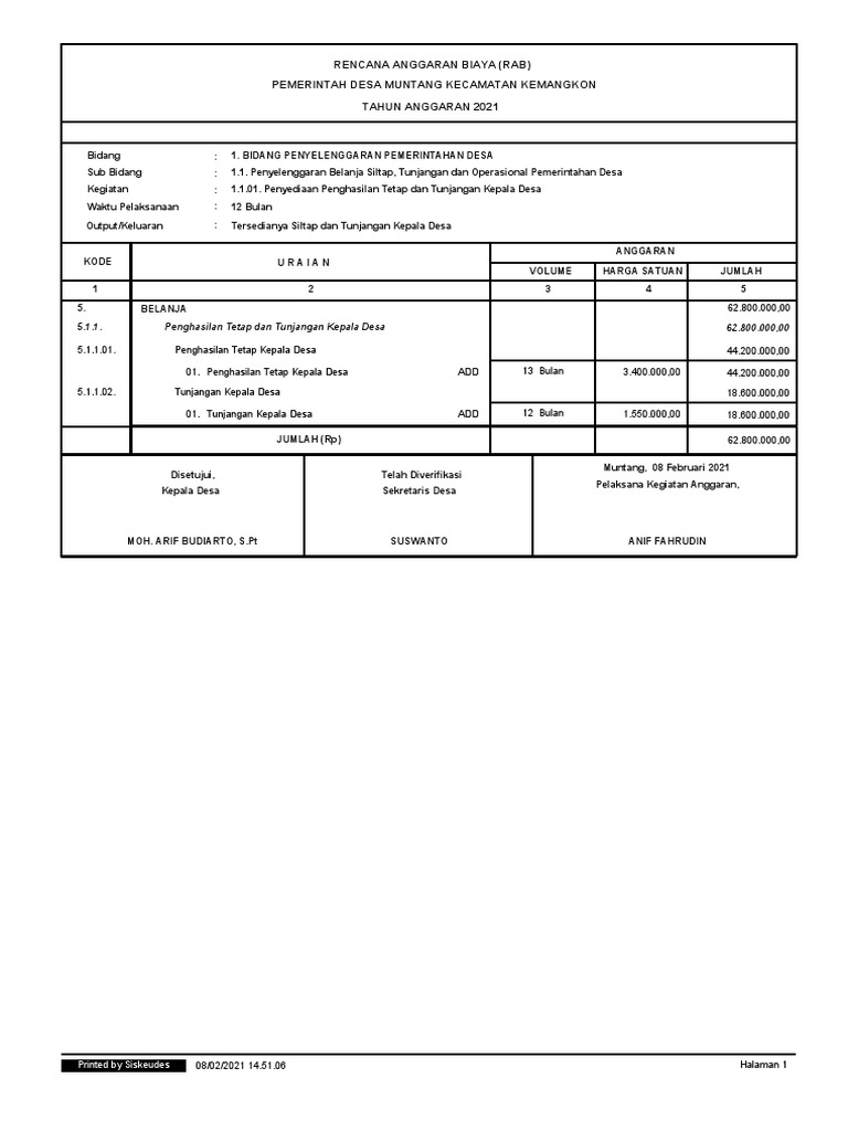 Rab Apbdes 2021 | PDF