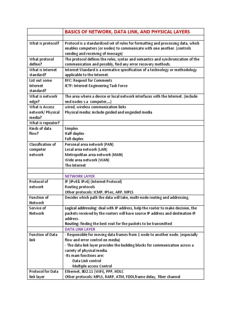 Computer-Network-Cheetsheet 2 | PDF | Routing | Ip Address