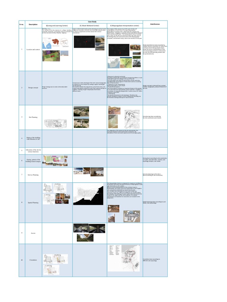 Case Study Comparison | PDF | Ventilation (Architecture ...